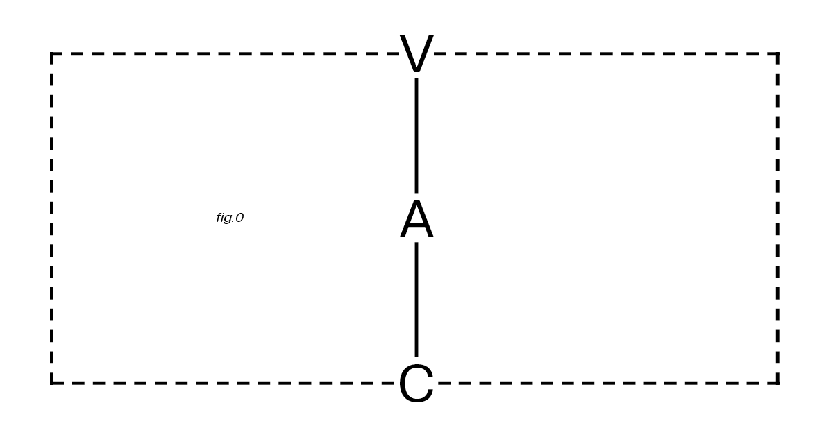 Beyond Visual Range | V–A–C